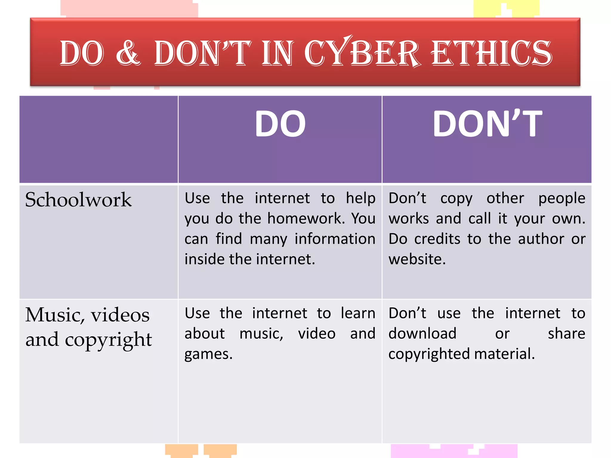 Cyber ethics | PPTX