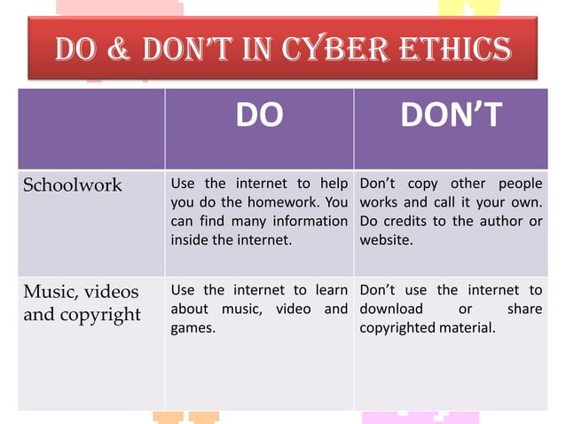 Cyber ethics | PPTX | Internet Safety | Parenting