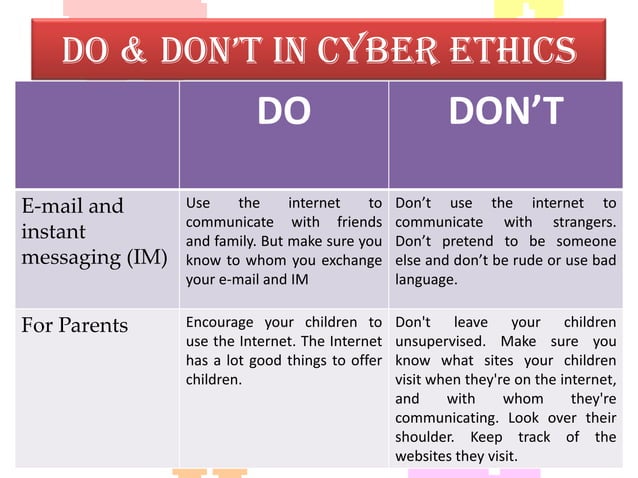 Cyber ethics | PPTX | Internet Safety | Parenting