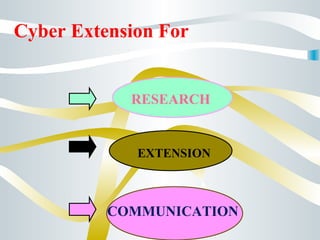 Cyber Extension | PPT