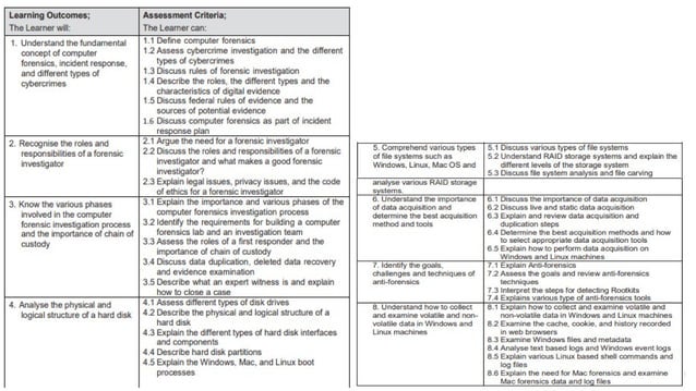 Computer forensic presentation and roles of first responder | PPT