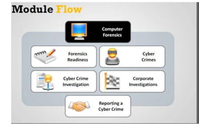Computer forensic presentation and roles of first responder | PPT