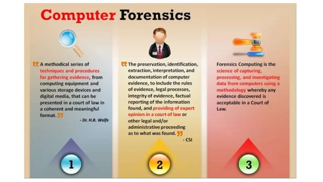 Computer forensic presentation and roles of first responder | PPT