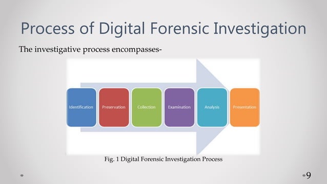 Cyber forensic investigation & Analysis | PPTX | Databases | Computer ...