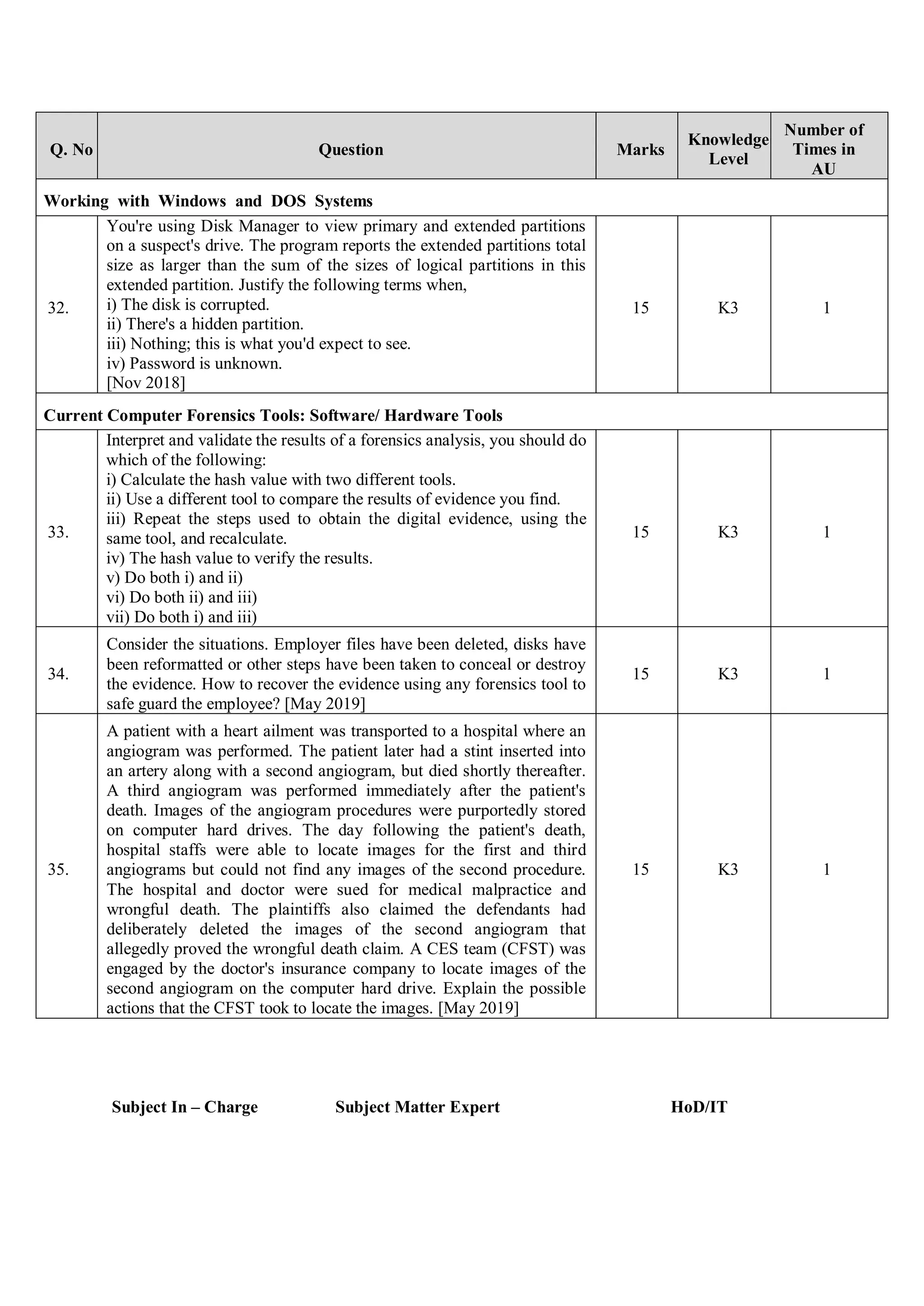 Cyber forensics question bank | PDF