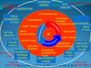 Cyber forensics intro & requirement engineering cit dec 21,2013 | PDF