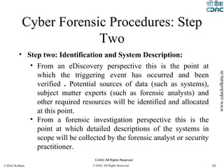 Cyber forensic standard operating procedures | PPT