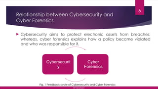 INTRODUCTION TO CYBERFORENSICS AND ITS APPLICATION IN CYBERSECURITY | PPTX
