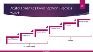 INTRODUCTION TO CYBERFORENSICS AND ITS APPLICATION IN CYBERSECURITY | PPTX