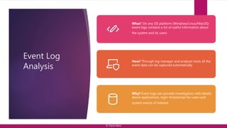 Cyber Forensics Overview | PPTX