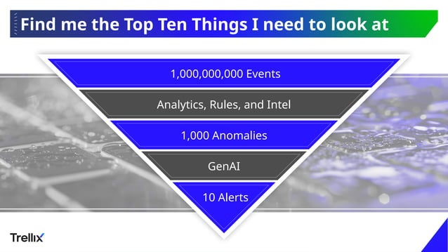 Cyber GenAI – Another Chatbot? - Trellix | PPTX