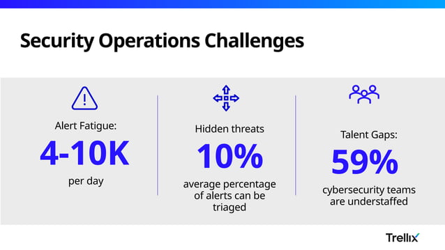 Cyber GenAI – Another Chatbot? - Trellix | PPTX