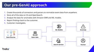 Cyber GenAI – Another Chatbot? - Trellix | PPTX