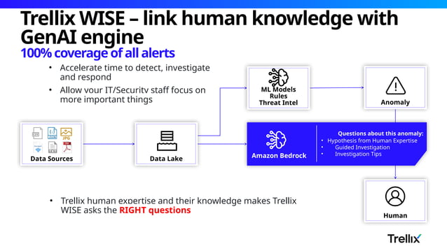 Cyber GenAI – Another Chatbot? - Trellix | PPTX