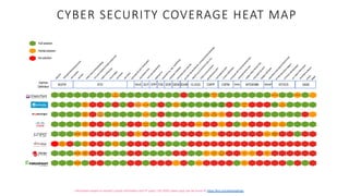Cyber Security Coverage heat map | PDF