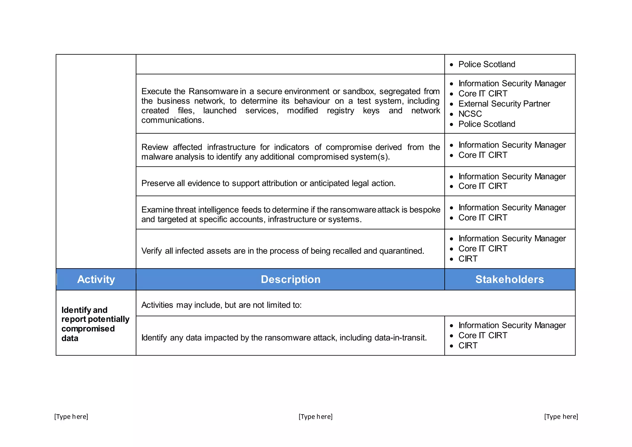 Cyber+incident+response+ +generic+ransomware+playbook+v2.3 | DOCX