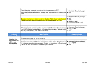 Cyber+incident+response+ +generic+ransomware+playbook+v2.3 | DOCX