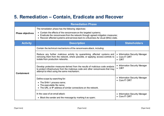 Cyber+incident+response+ +generic+ransomware+playbook+v2.3 | DOCX