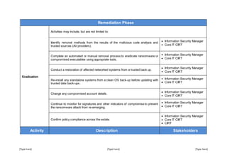 Cyber+incident+response+ +generic+ransomware+playbook+v2.3 | DOCX