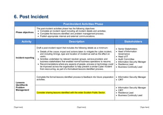 Cyber+incident+response+ +generic+ransomware+playbook+v2.3 | DOCX