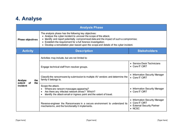 cyber-incident-response-generic-ransomware-playbook-v2-3-ppt