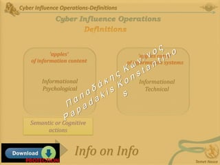 Cyber Influence Operations | PPTX