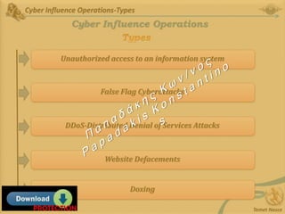 Cyber Influence Operations | PPTX