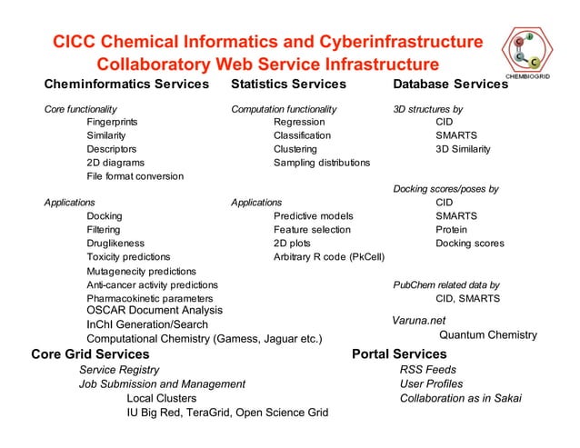 Cyberinfrastructure Technologies and Applications | PPT