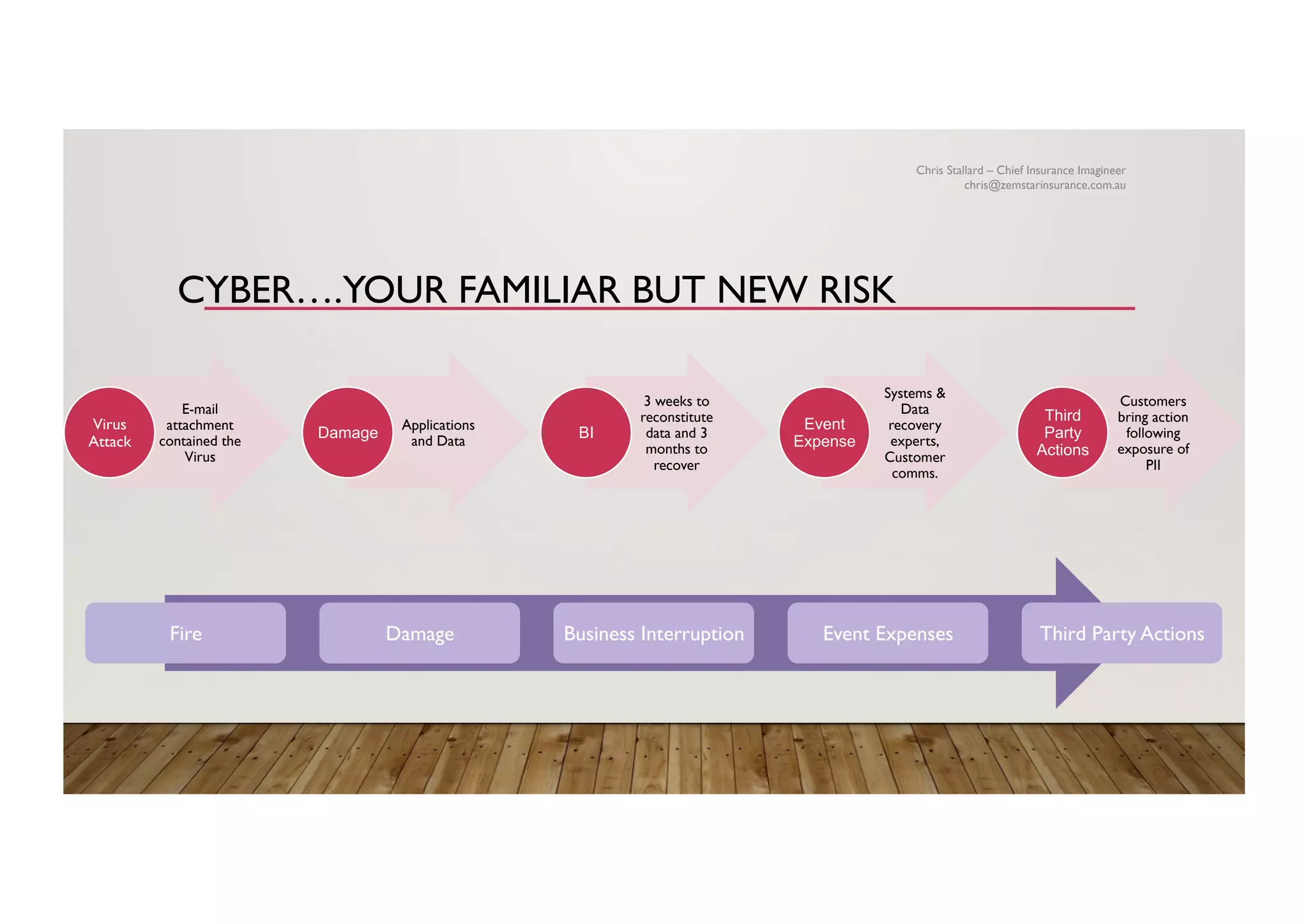 Cyber Insurance - The Basics | PDF