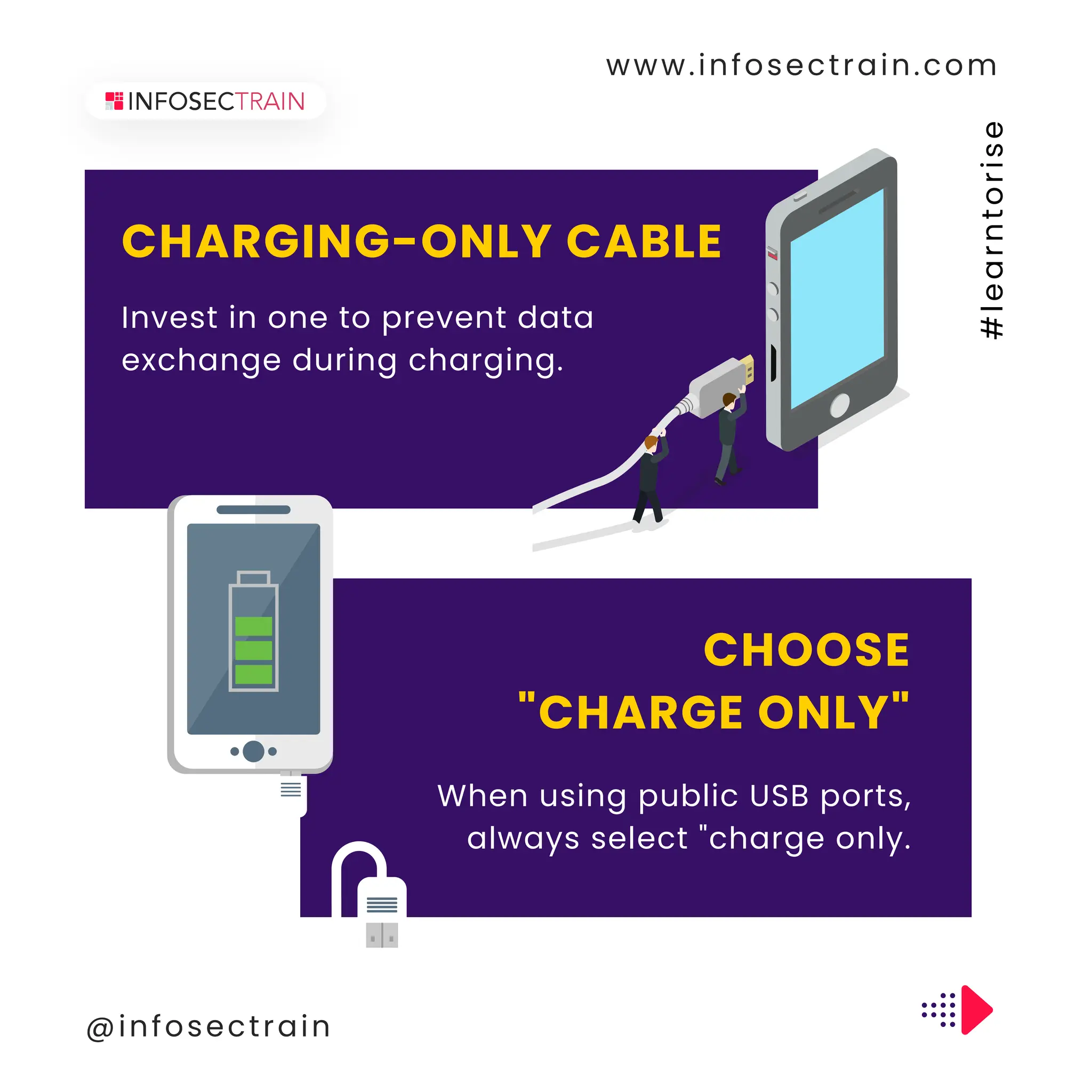 Cyber Juice Jacking | PDF