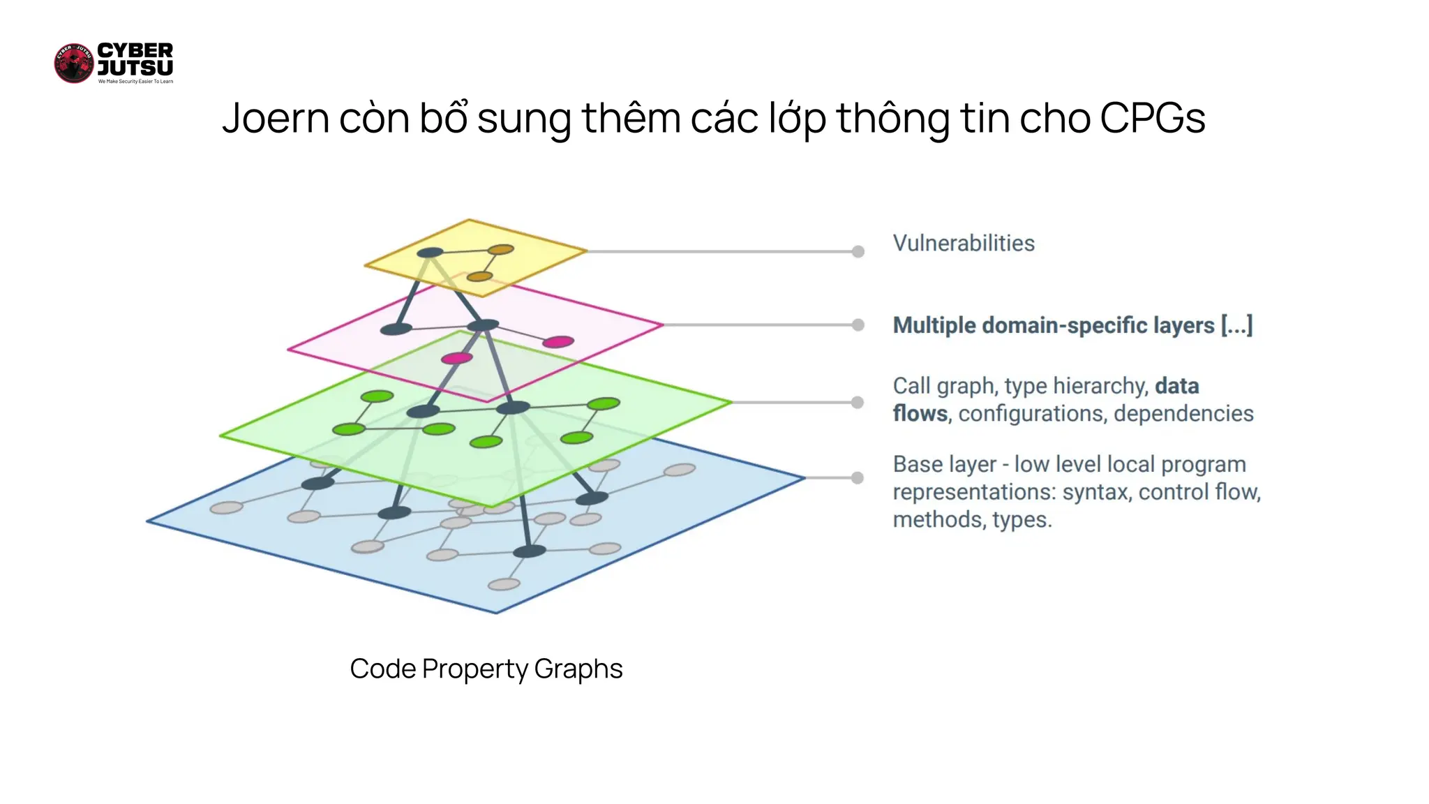 CyberJutsu - The Joern-ey of Static Code Analysis.pdf