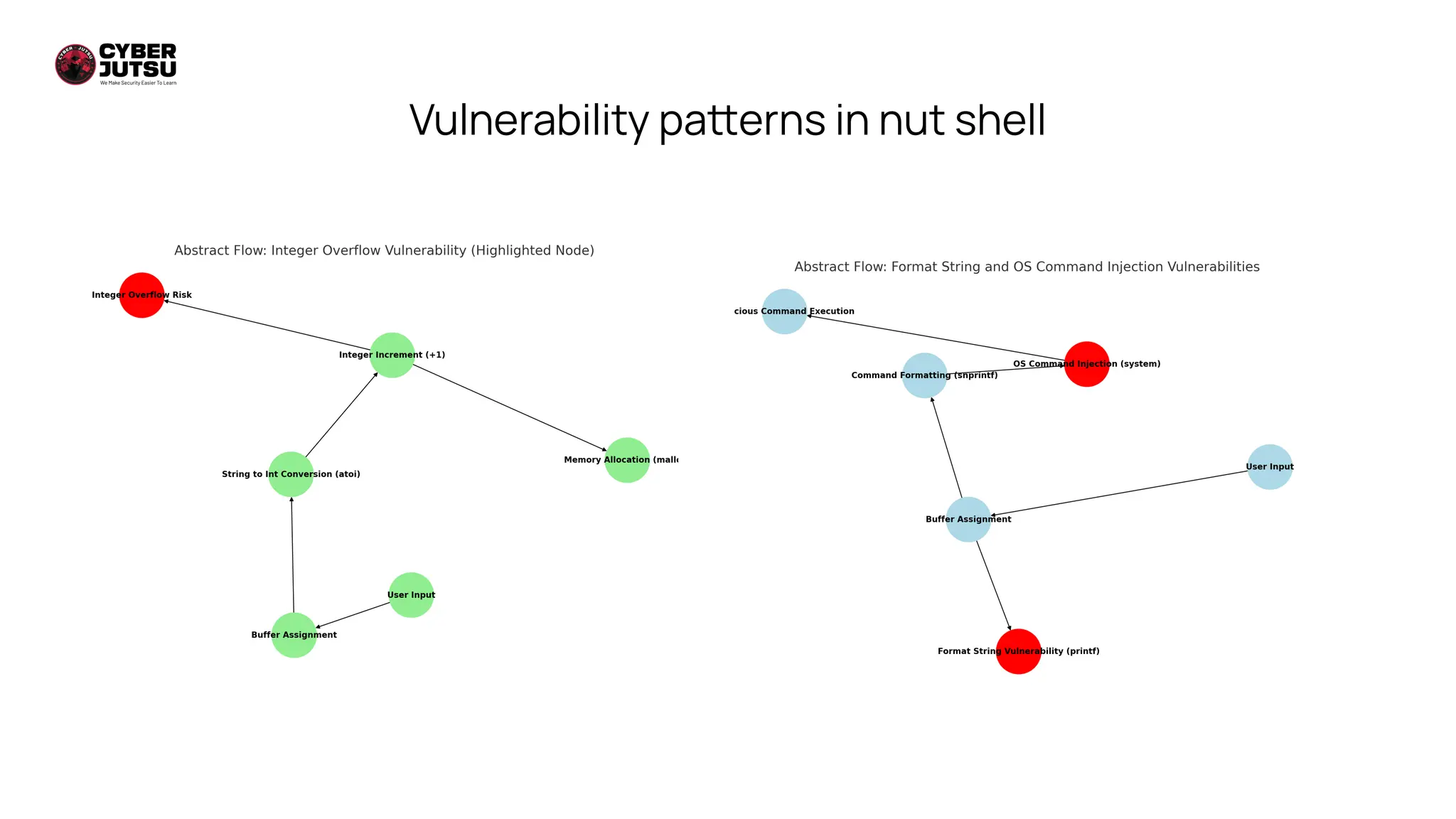 CyberJutsu - The Joern-ey of Static Code Analysis.pdf