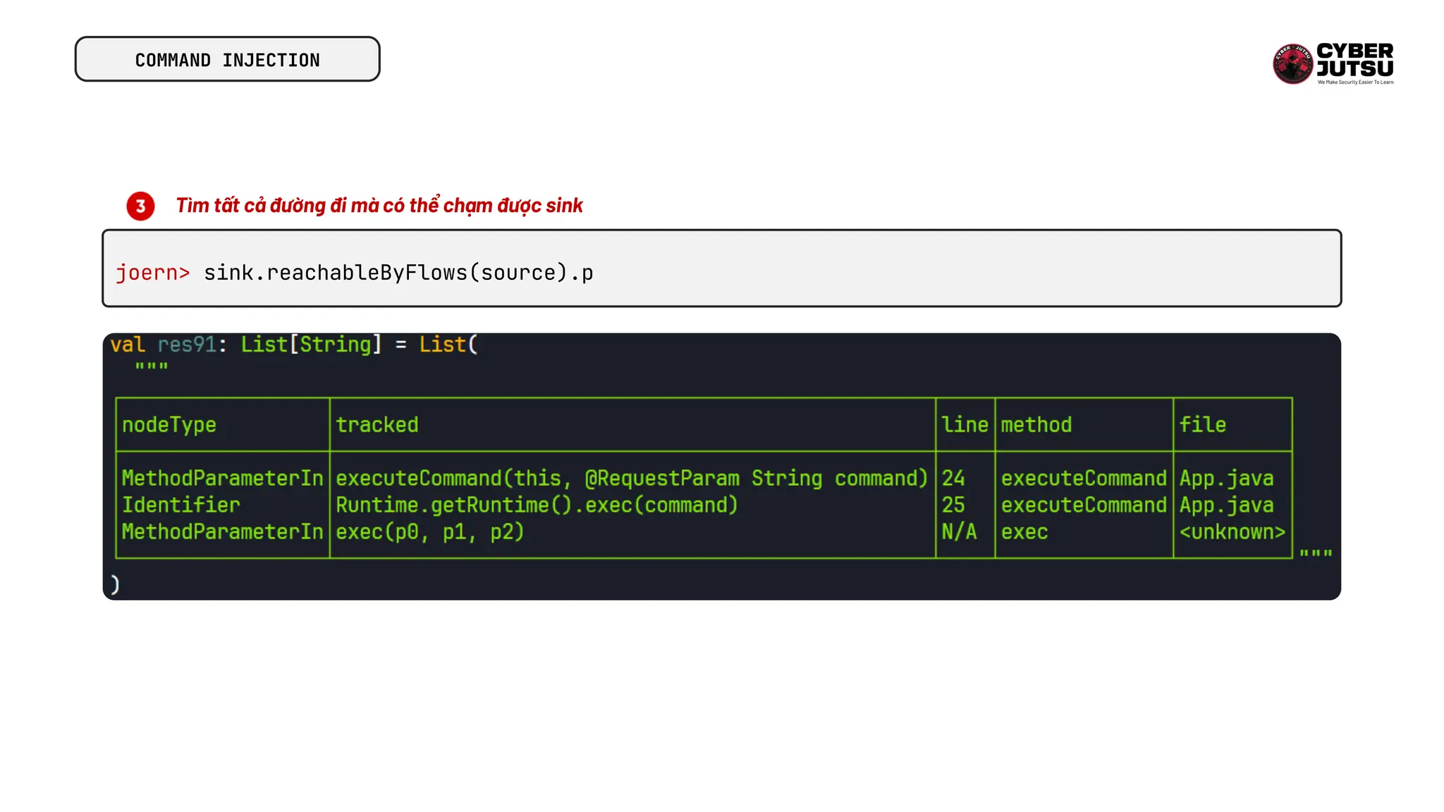 CyberJutsu - The Joern-ey of Static Code Analysis.pdf