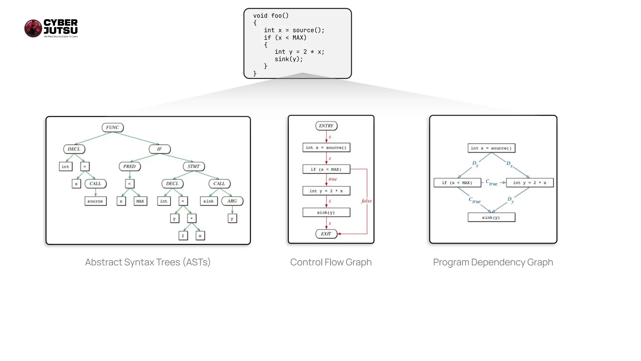 CyberJutsu - The Joern-ey of Static Code Analysis.pdf