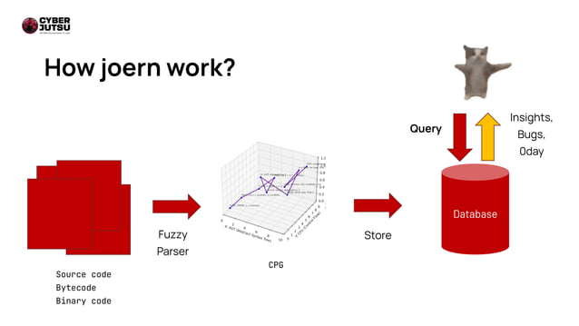 CyberJutsu - The Joern-ey of Static Code Analysis.pdf
