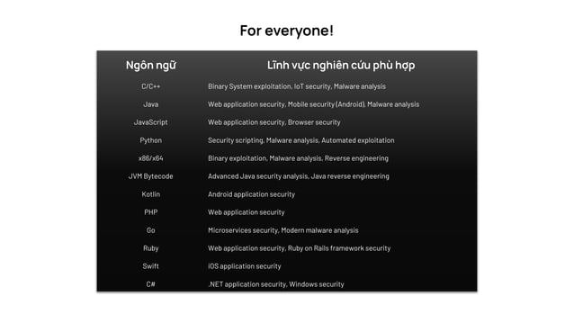 CyberJutsu - The Joern-ey of Static Code Analysis.pdf