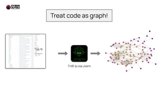 CyberJutsu - The Joern-ey of Static Code Analysis.pdf