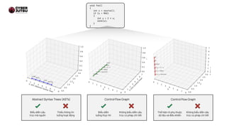 CyberJutsu - The Joern-ey of Static Code Analysis.pdf