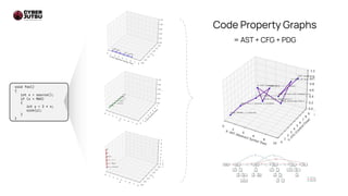 CyberJutsu - The Joern-ey of Static Code Analysis.pdf