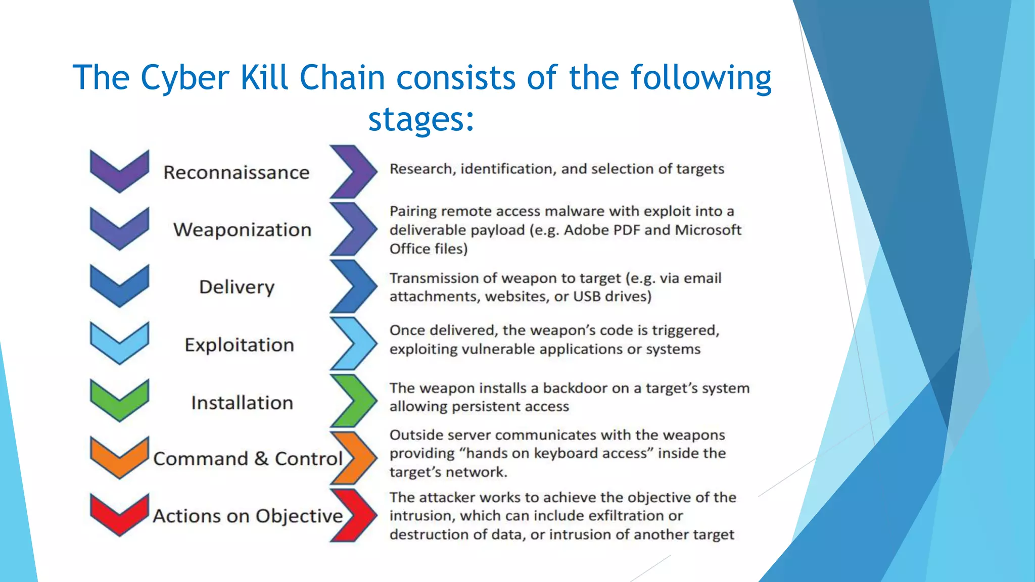 Cyber Kill Chain.pptx