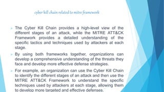Cyber Kill Chain.pptx
