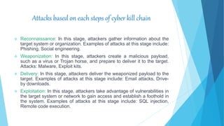Cyber Kill Chain.pptx