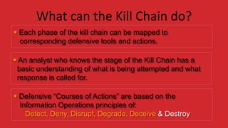 Cyber Kill Chain Deck for General Audience | PDF