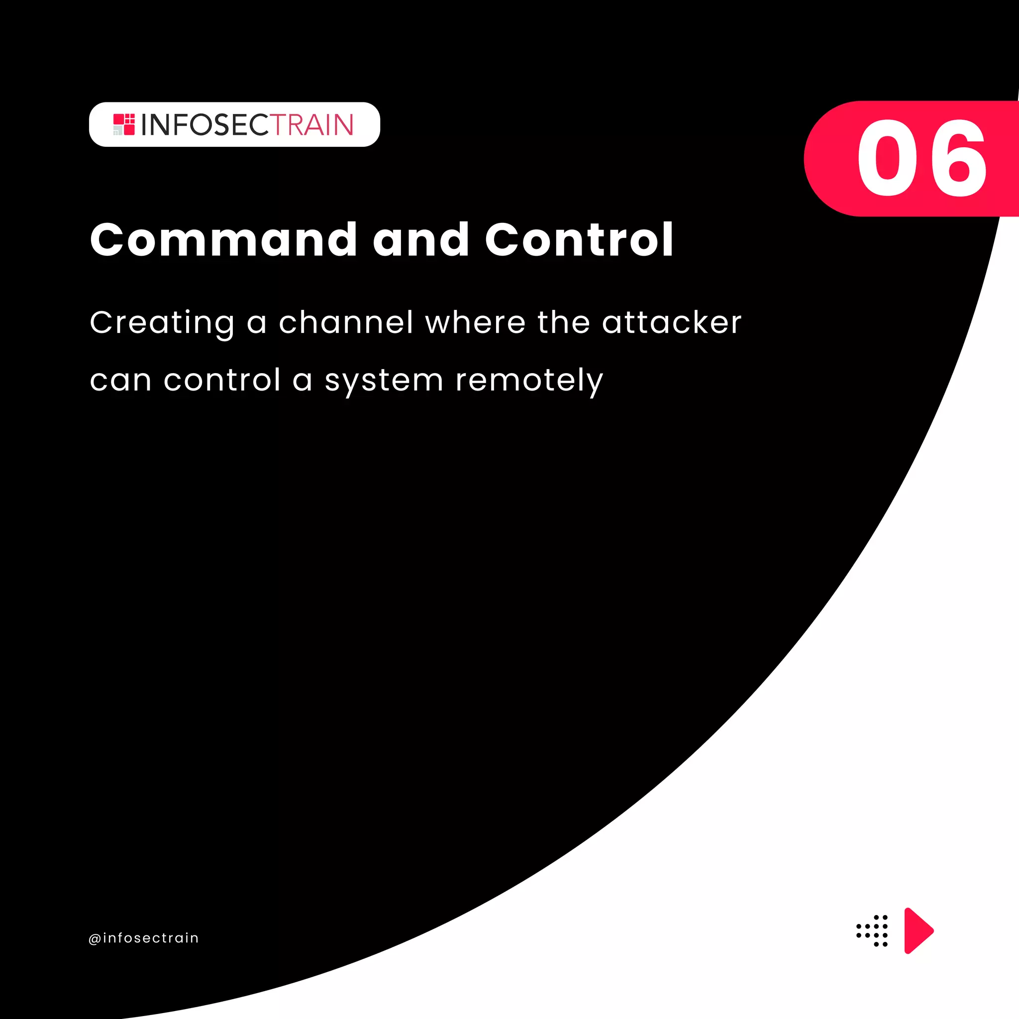 Cyber Kill Chain Stages.pdf