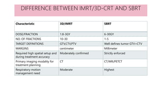 Cyberknife- machine and its clinical applications | PPTX