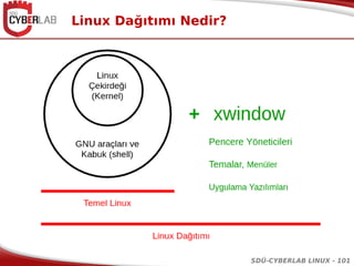 Linux 101 - GNU/Linux Nedir ? Nasıl Kurulur? | PPT