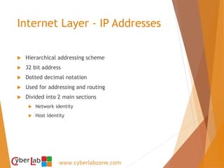 CyberLab TCP/IP and IP Addressing & Subnetting | PPSX