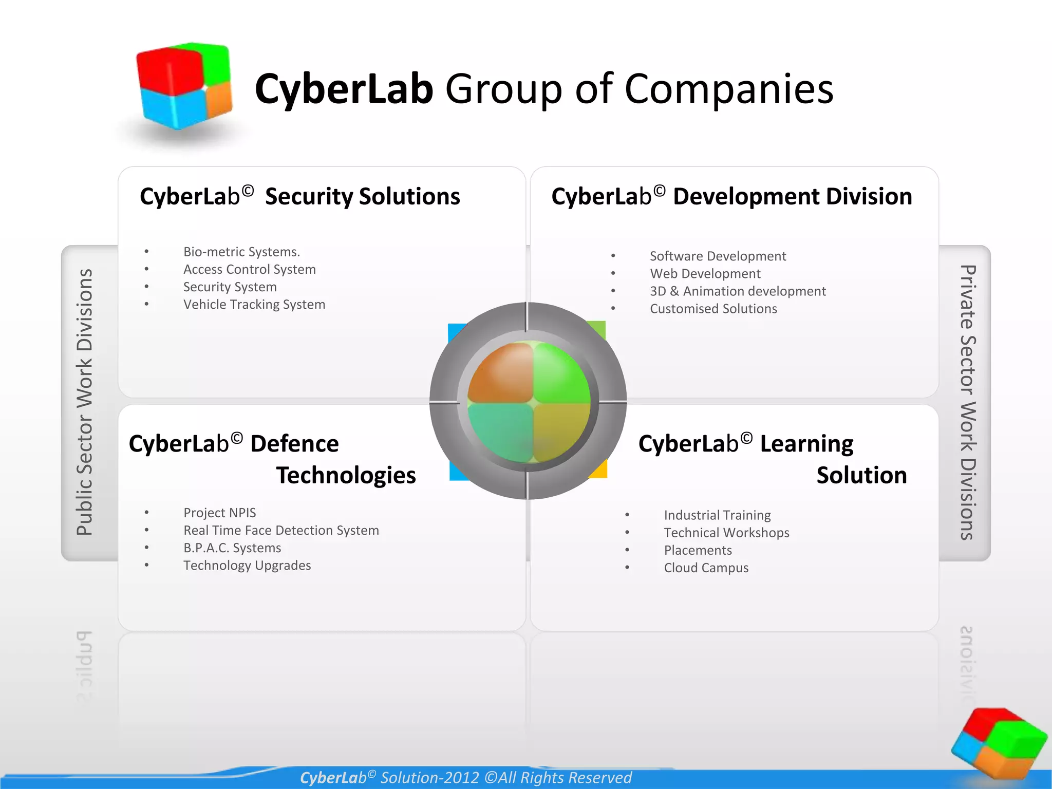 Cyber lab Security Division | PPT
