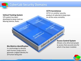 Cyber lab Security Division | PPT