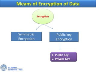 Cyber law - Security aspects and Intellectual Property rights | PPT ...